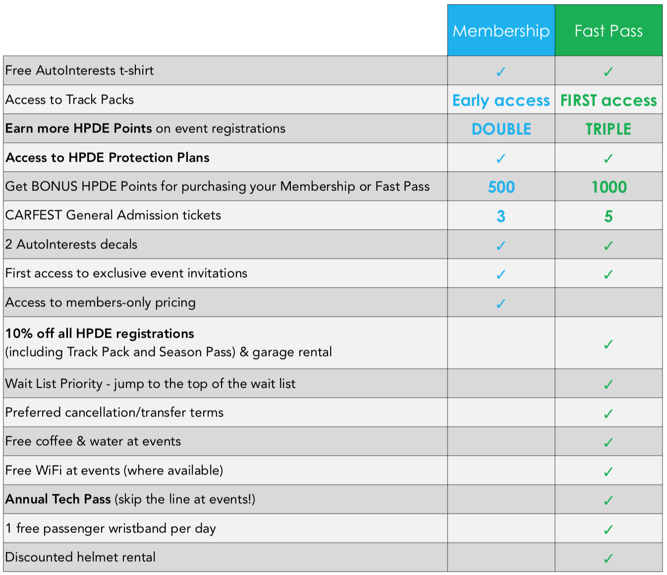 2021 Fast Pass | AutoInterests